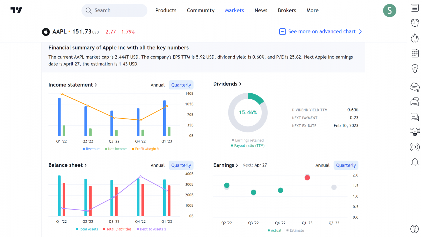 سر برگه جدید و بهبود یافته مالی (Financials Tab) در تریدینگ ویو – جاهدی نیا