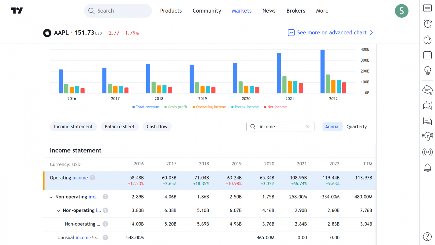 سر برگه جدید و بهبود یافته مالی (Financials Tab) در تریدینگ ویو – جاهدی نیا